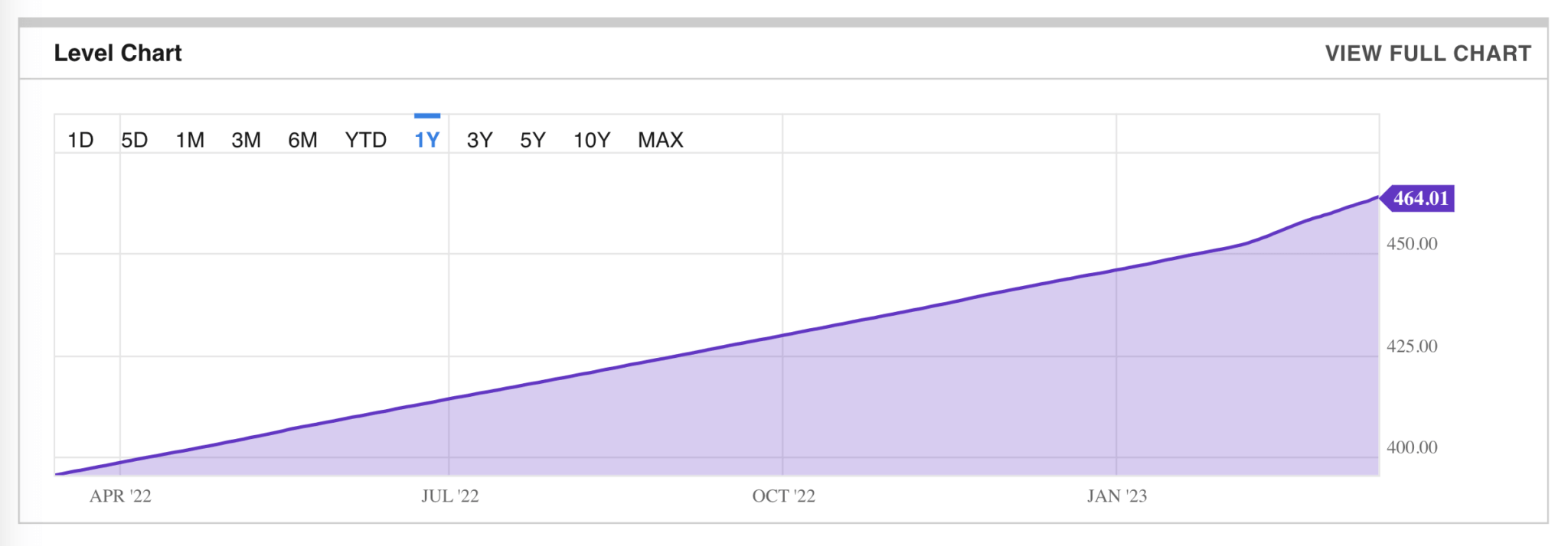 如何搭建 Bitcoin Core 比特币全节点 - 王一石