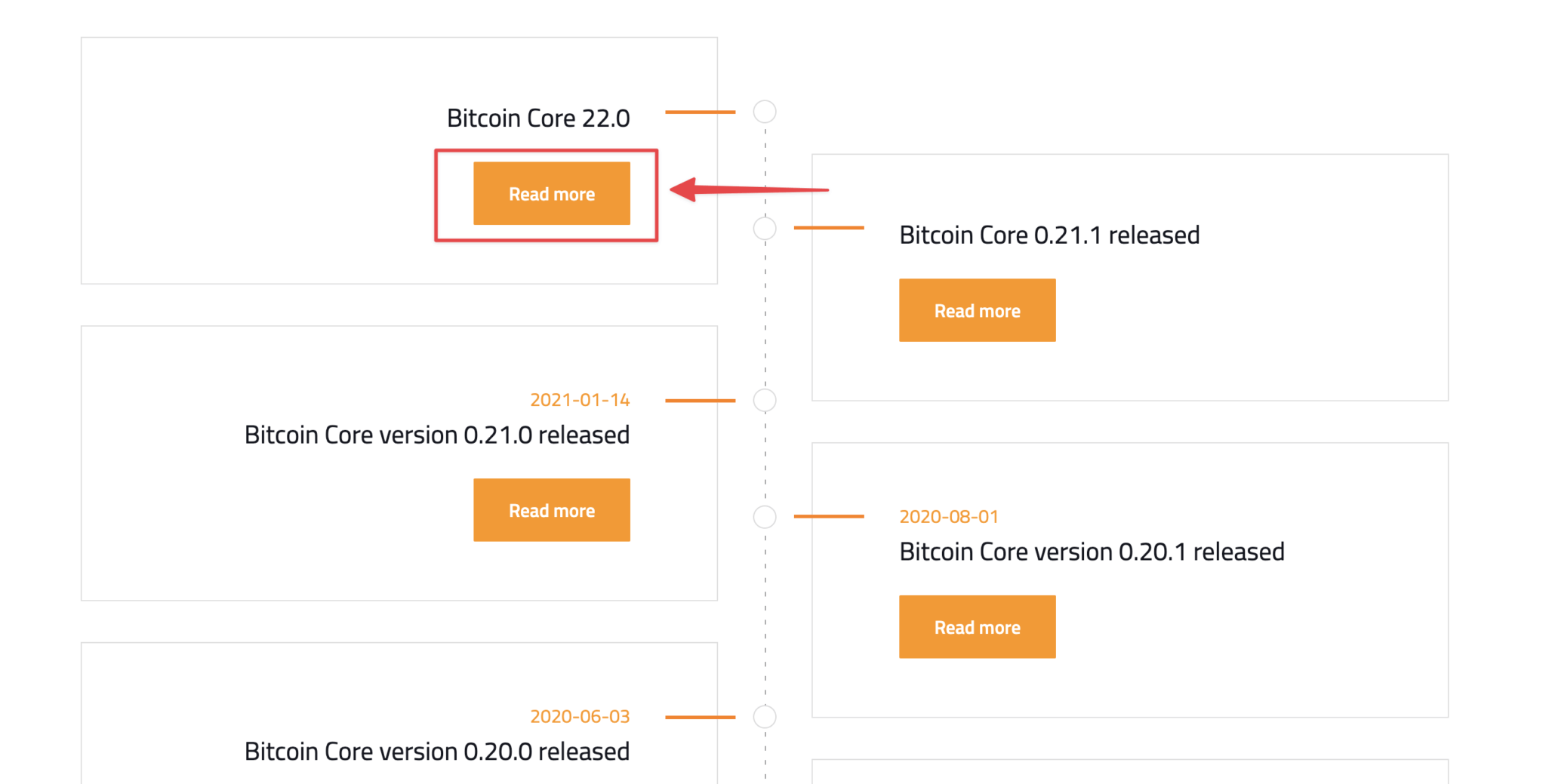 如何搭建 Bitcoin Core 比特币全节点 - 王一石